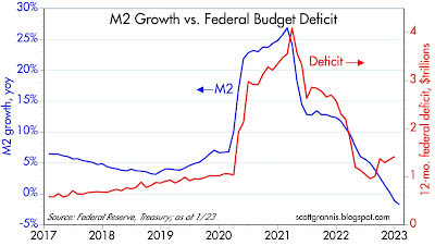 M2: The Smoking Gun Of Inflation | Seeking Alpha