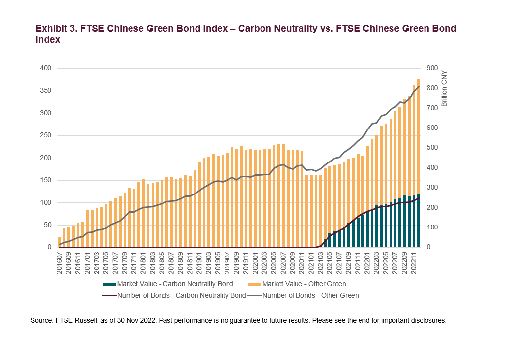 Chinese Green Bonds Survive The Global Volatility, What’s Next ...