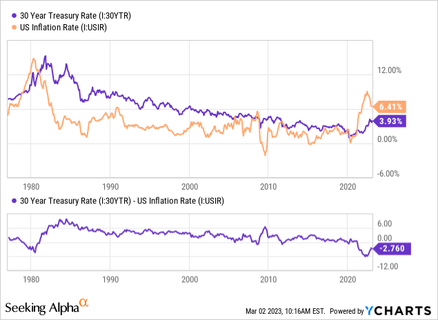 Vanguard Extended ETF: Beware The Coming Yield Curve 'Re-Steepening ...