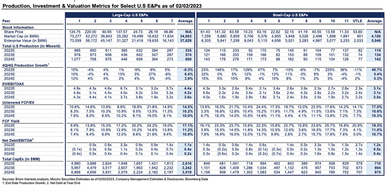 Small Cap Oil Stocks Are Compelling Here (NASDAQ:PSCE) | Seeking Alpha