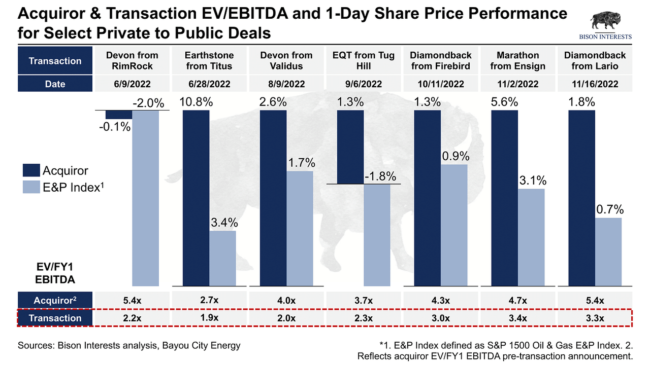 Small Cap Oil Stocks Are Compelling Here (NASDAQ:PSCE) | Seeking Alpha