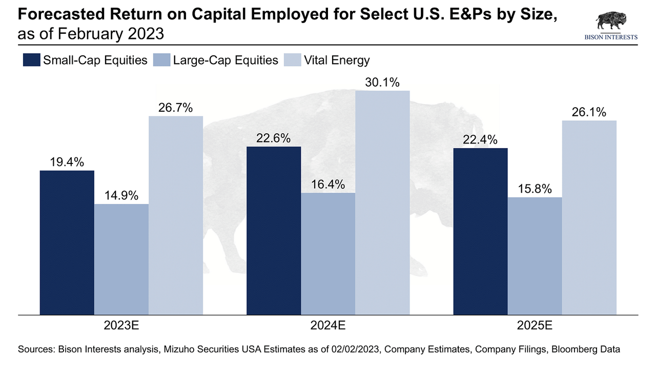 Small Cap Oil Stocks Are Compelling Here (NASDAQ:PSCE) | Seeking Alpha