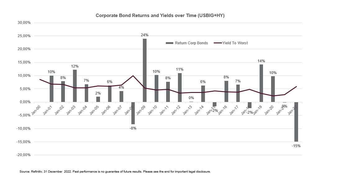 Credit Where Due? How Investors Can Build More Resilient US Corporate ...