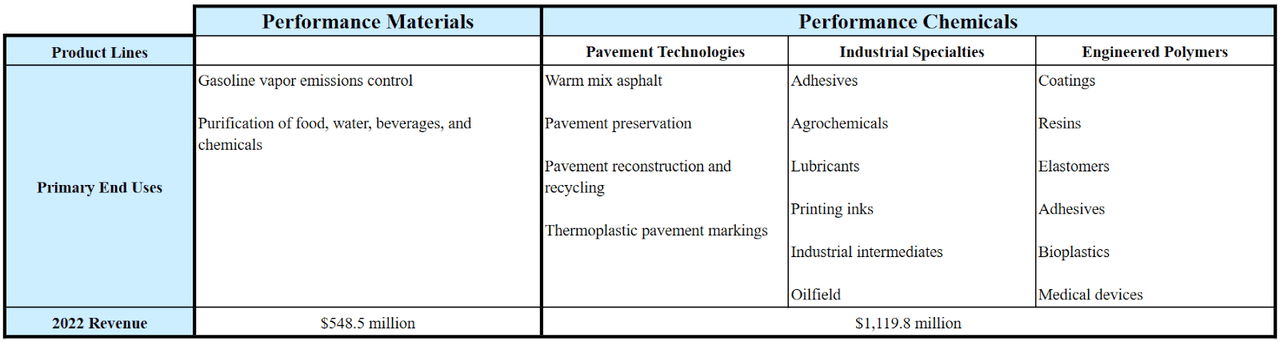 Ingevity: Driven By Increased Automotive Production And Cheap (NYSE ...