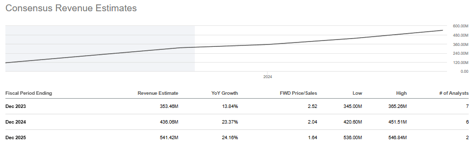 Grid Dynamics Keeps Growing, Improving, And Is Now Cheap (NASDAQ:GDYN ...