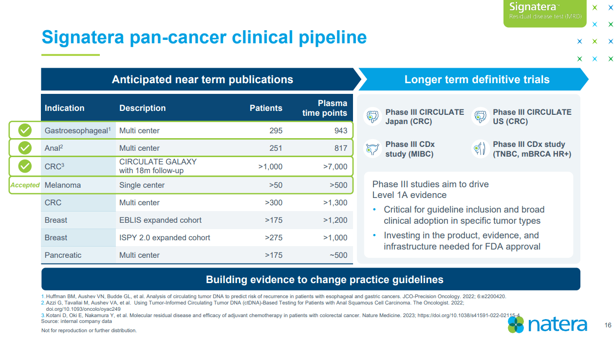 Natera Is There For A Long Game (Technical Analysis) (NASDAQ:NTRA ...