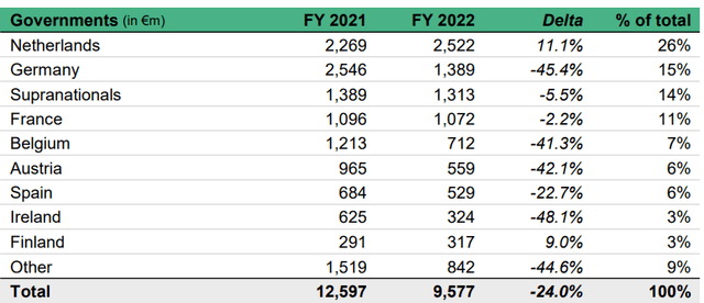 ASR Nederland: 7.5% Dividend From This Insurance Stock Should Be Safe ...