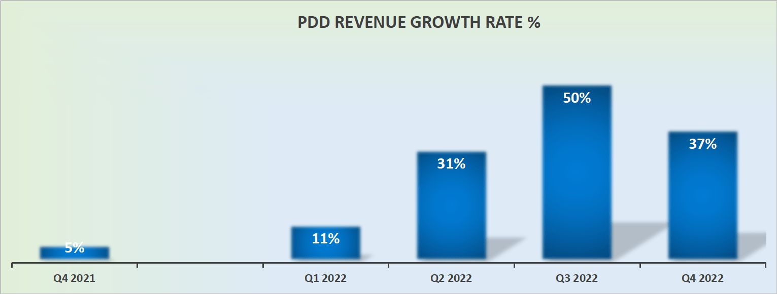 PDD: Changing Name, But Not Changing Path (NASDAQ:PDD) | Seeking Alpha