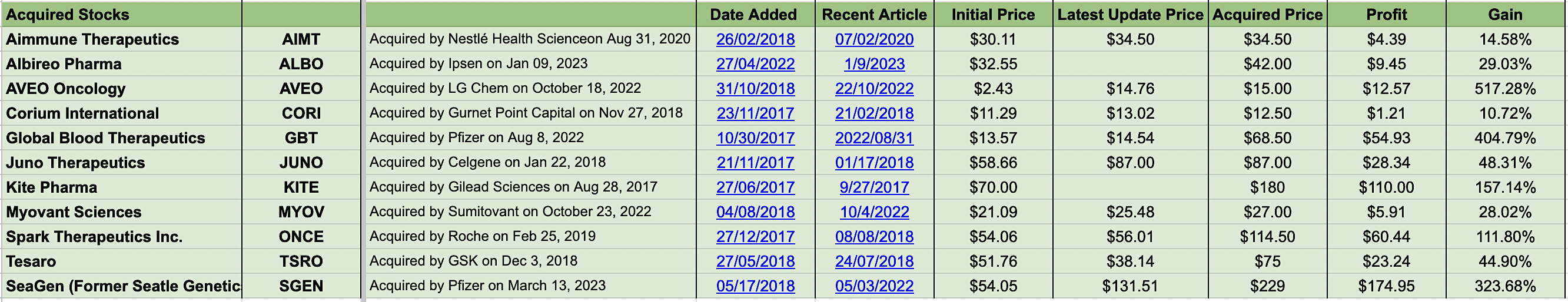 How To Sail Into Your Sunset With A Boatload Of Cash? (NASDAQ:AXSM ...