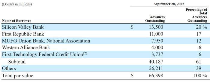 Preferreds Weekly Review: Dissecting Bank Preferreds Performance ...