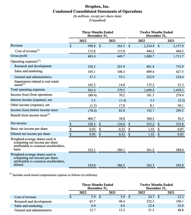 Dropbox Focus On The Cash Flow Story Nasdaq Dbx Seeking Alpha