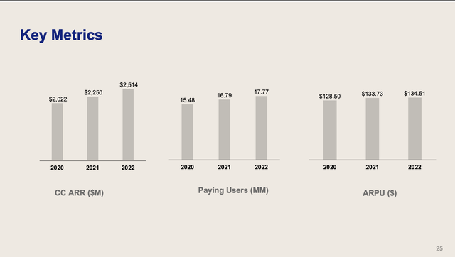 Dropbox: Focus On The Cash Flow Story (NASDAQ:DBX) | Seeking Alpha