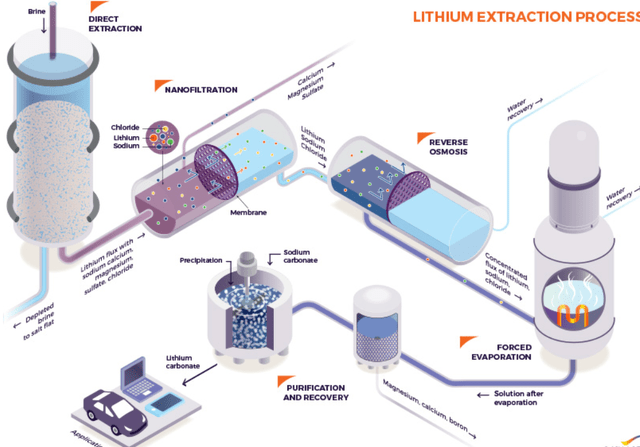 Who Is Leading In The Race To Achieve Successful Direct Lithium ...