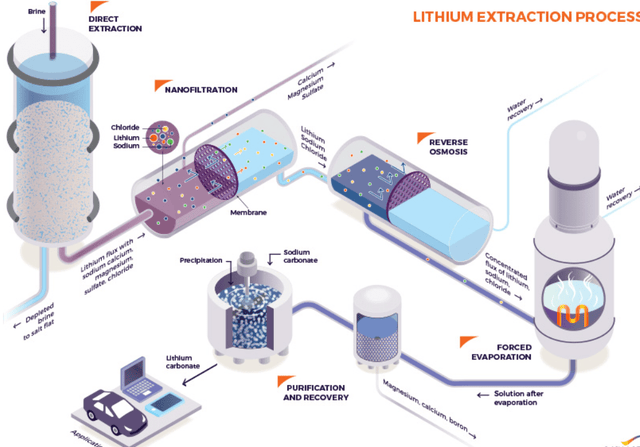 Who Is Leading In The Race To Achieve Successful Direct Lithium ...