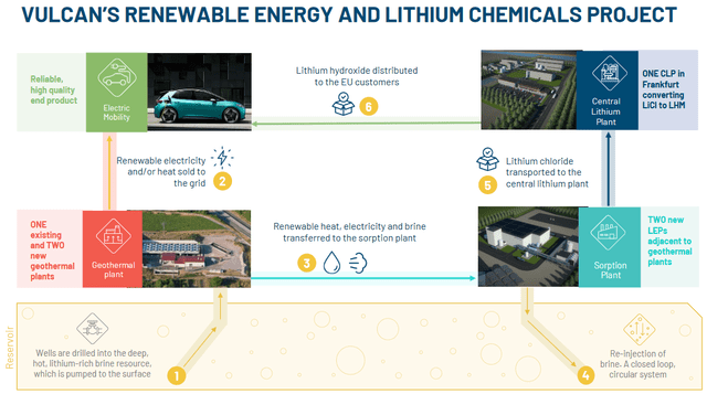 Who Is Leading In The Race To Achieve Successful Direct Lithium ...