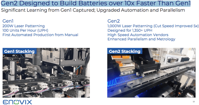 Enovix (ENVX) Stock Has The Silicon Battery Of The Future | Seeking Alpha