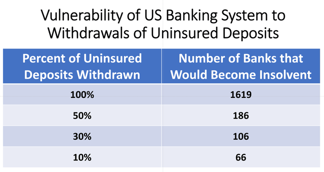 Banking Crisis: A Primer For Immediate Action | Seeking Alpha