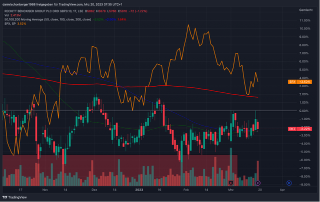Reckitt Benckiser: A Pick To Avoid The Banking Turmoil | Seeking Alpha