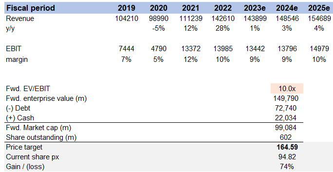 BMW: Strong Execution Should Drive Margin Recovery, Valuation Re-Rating ...