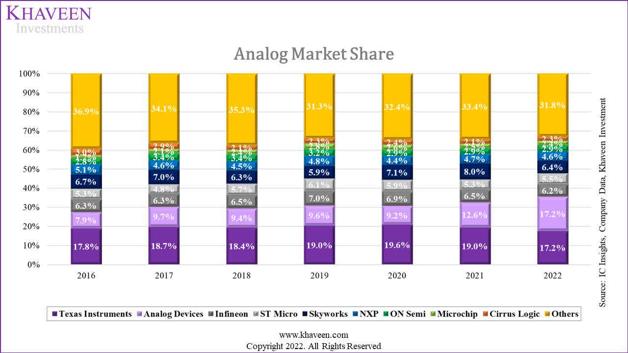 Microchip Technology: Growth Across All Segments Support Positive ...