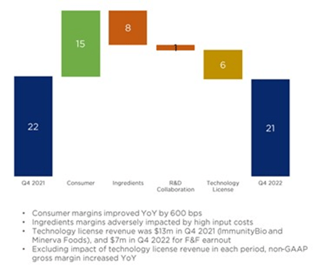 Amyris Stock: Sub-Scale With High Fixed Costs And Limited Growth ...