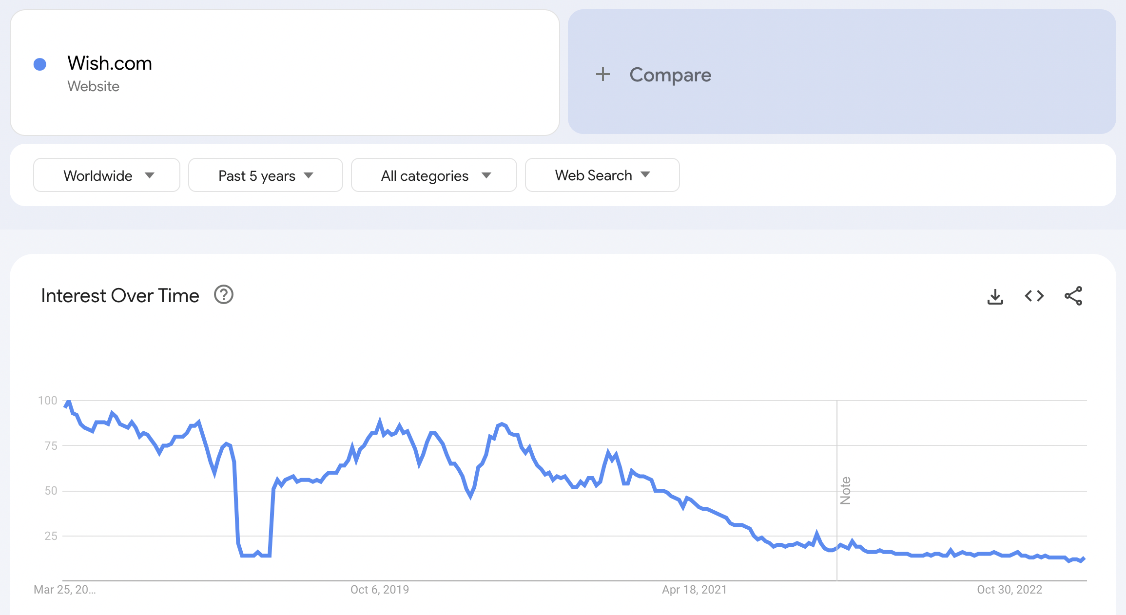 ContextLogic (WISH) Stock: Too Many Problems | Seeking Alpha