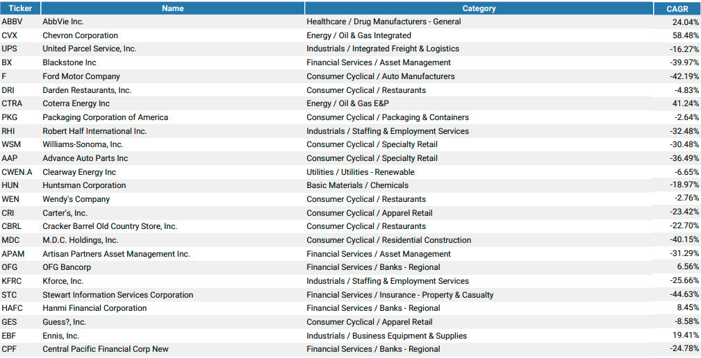 SCHD: Your Complete Guide To The March 2023 Index Reconstitution (NYSEARCA:SCHD) | Seeking Alpha