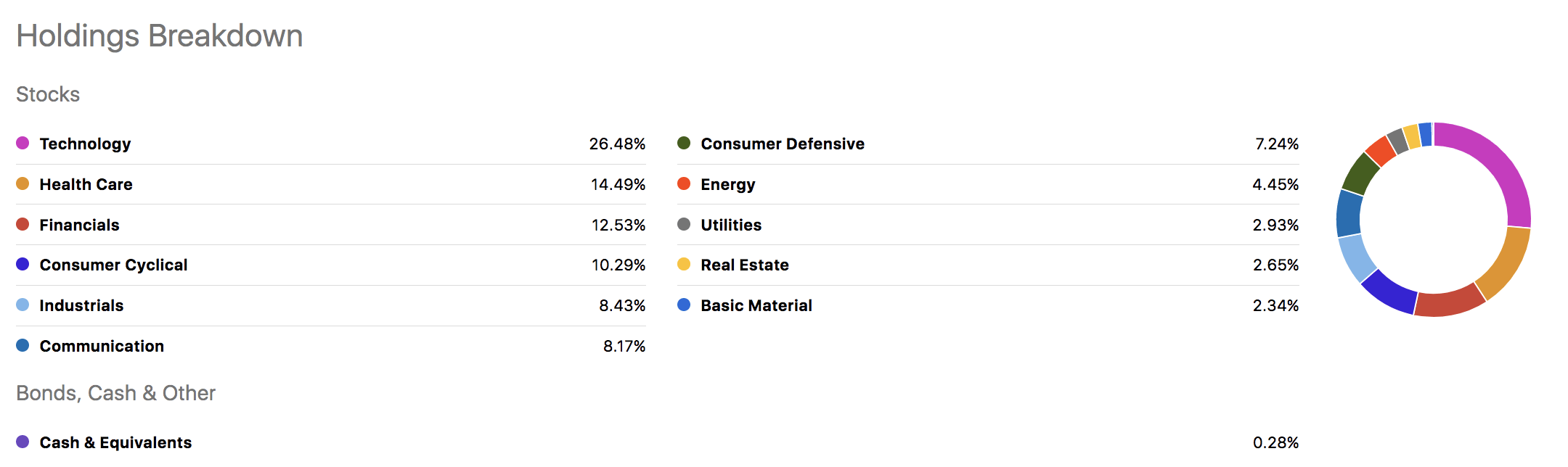 SPY ETF: Tangled Risk Premiums | Seeking Alpha
