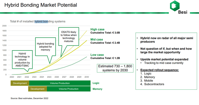 BE Semiconductor: A Solid Dividend (Growth) Stock In The Semiconductor ...