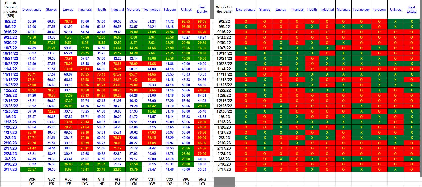 Sector BPI Model: An Update (NYSEARCA:SPY) | Seeking Alpha
