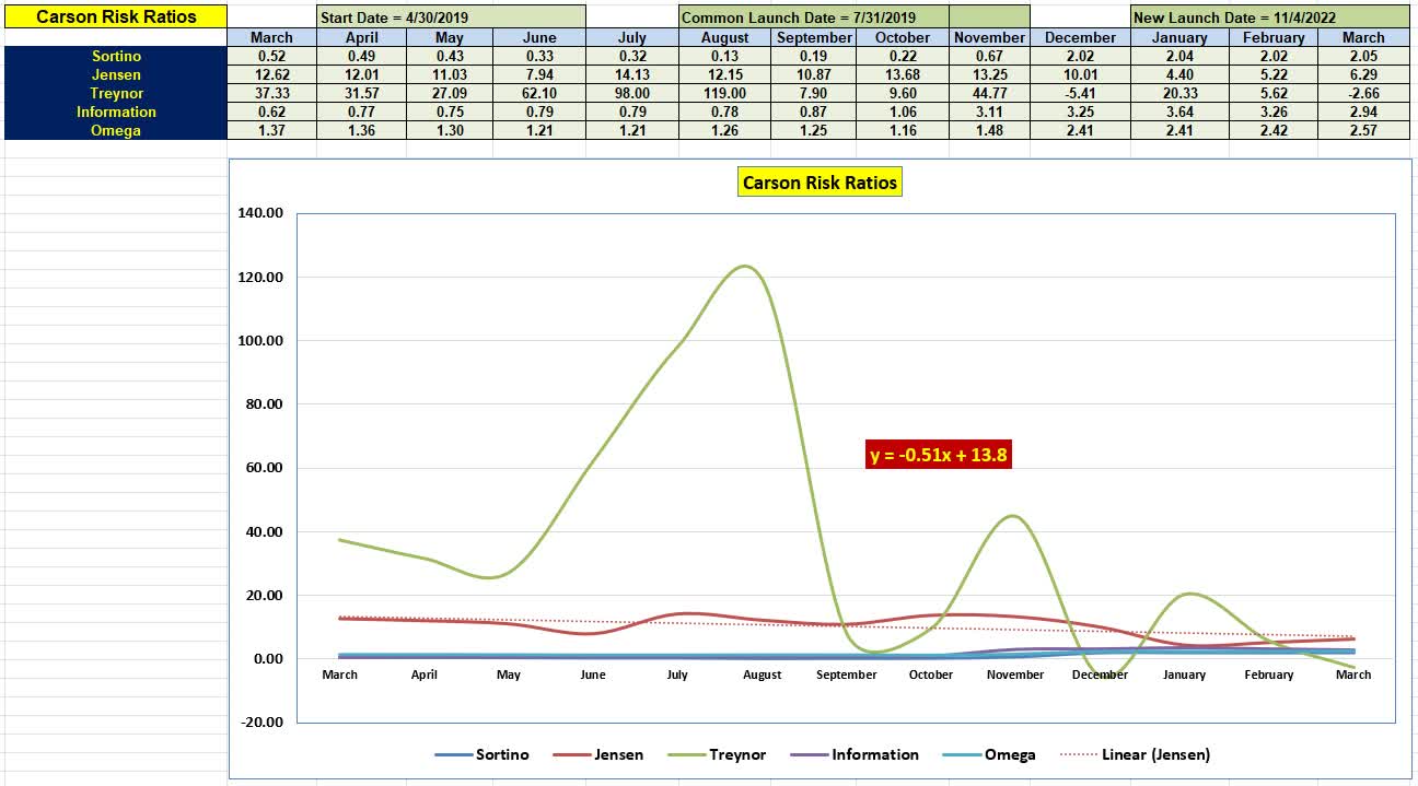 Sector BPI Model: An Update (NYSEARCA:SPY) | Seeking Alpha