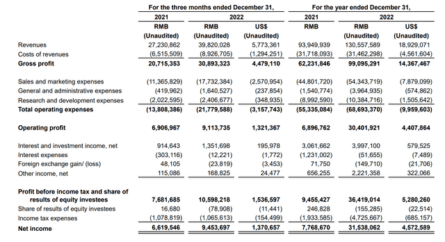 PDD: Growth Outlook Clouded By Competition | Seeking Alpha
