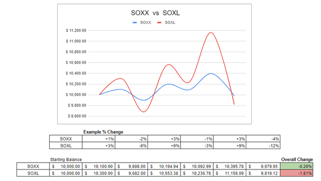SOXL: Three Important Factors To Understand Before Buying (NYSEARCA ...