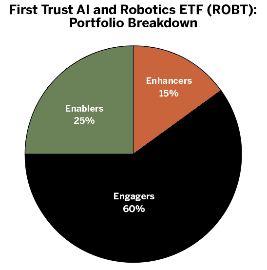Adding AI To Your Portfolio | Seeking Alpha