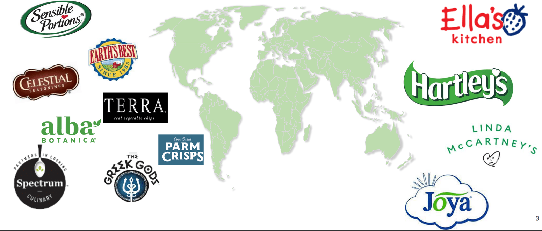 Hain Celestial: New CEO Could Mark A Turning Point (NASDAQ:HAIN ...