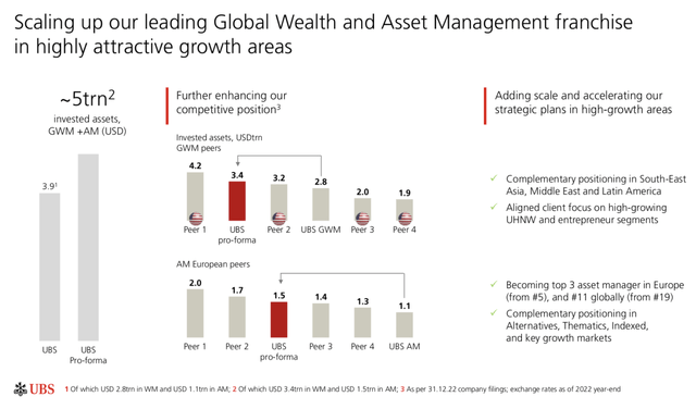 UBS Group Scores Massive Win With Credit Suisse Acquisition | Seeking Alpha