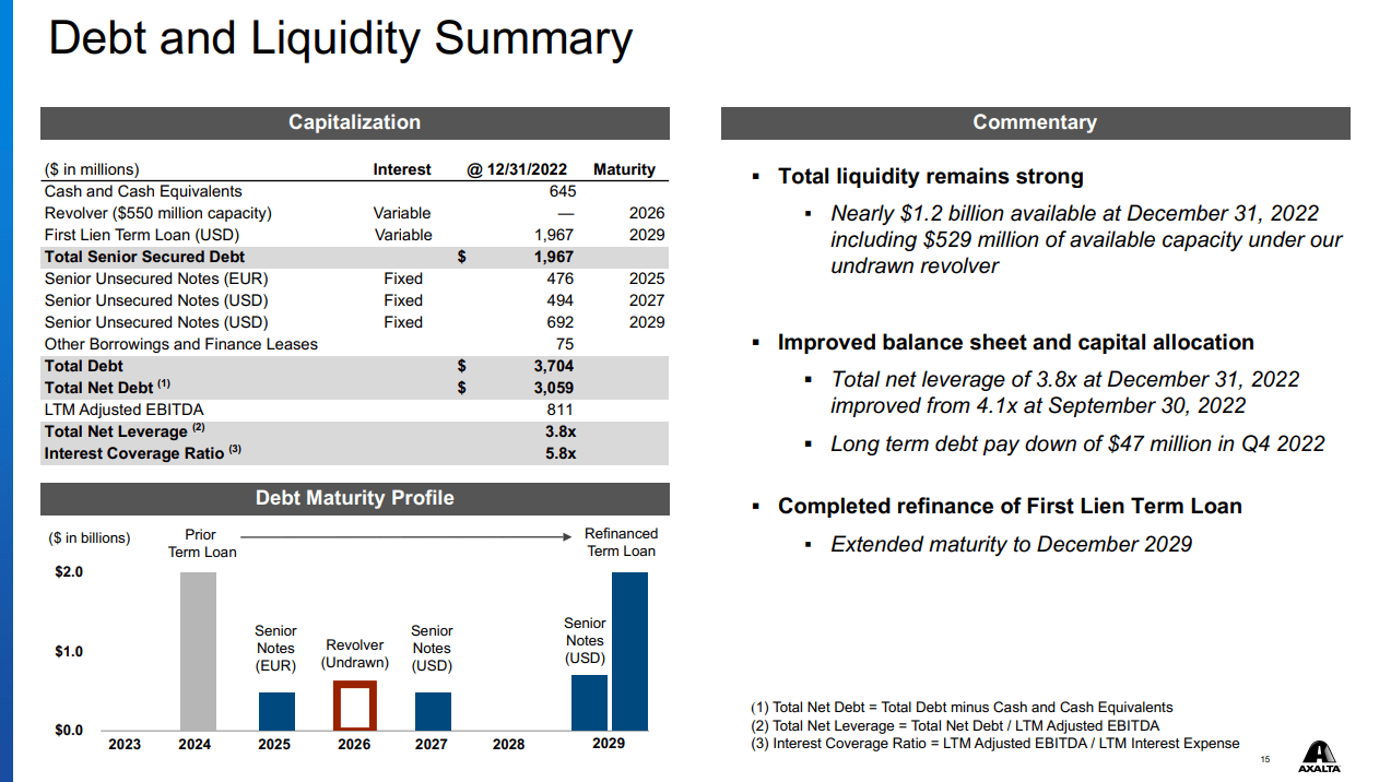 Axalta Coating: Resilient, With Attractive Growth Potential (NYSE:AXTA ...