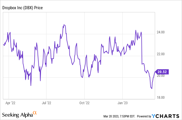 Dropbox: Focus On The Cash Flow Story (NASDAQ:DBX) | Seeking Alpha