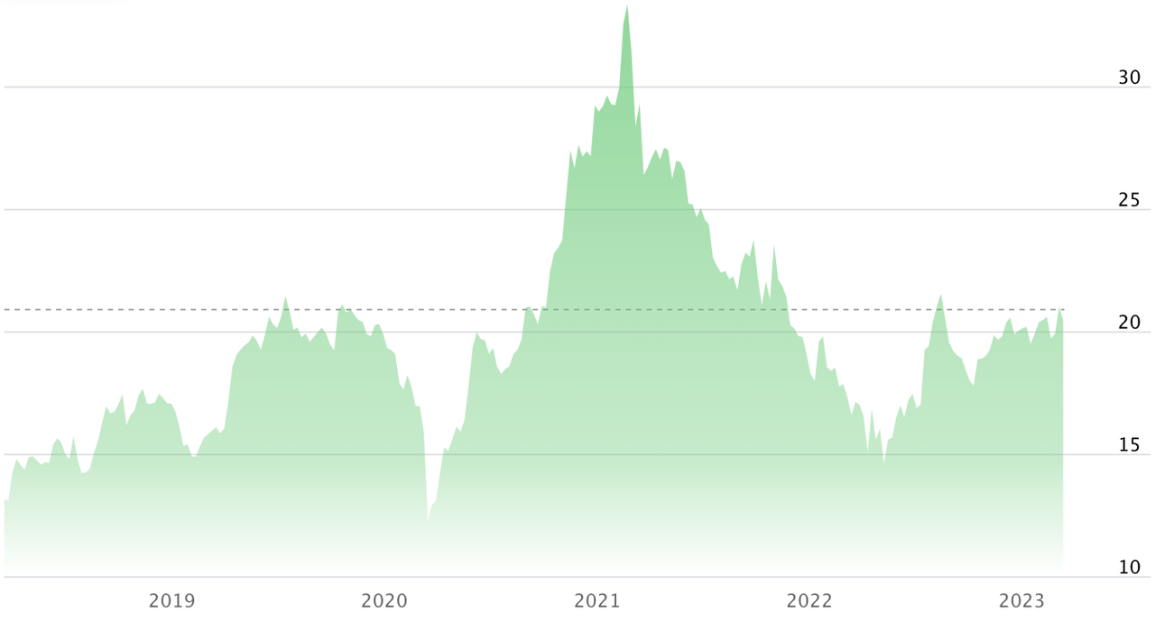 Fast Retailing: Dream Of Global Domination Very Much Alive (OTCMKTS ...