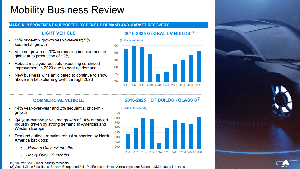 Axalta Coating: Resilient, With Attractive Growth Potential (NYSE:AXTA ...
