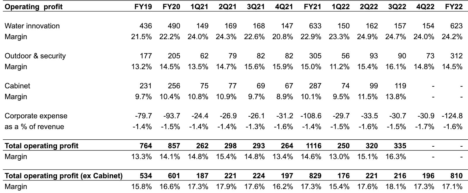 Fortune Brands Innovations: A Buy Despite Macroeconomic Headwinds (NYSE ...