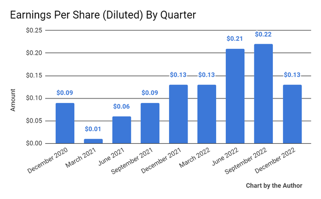TELUS International Expands Capabilities With WillowTree Acquisition ...