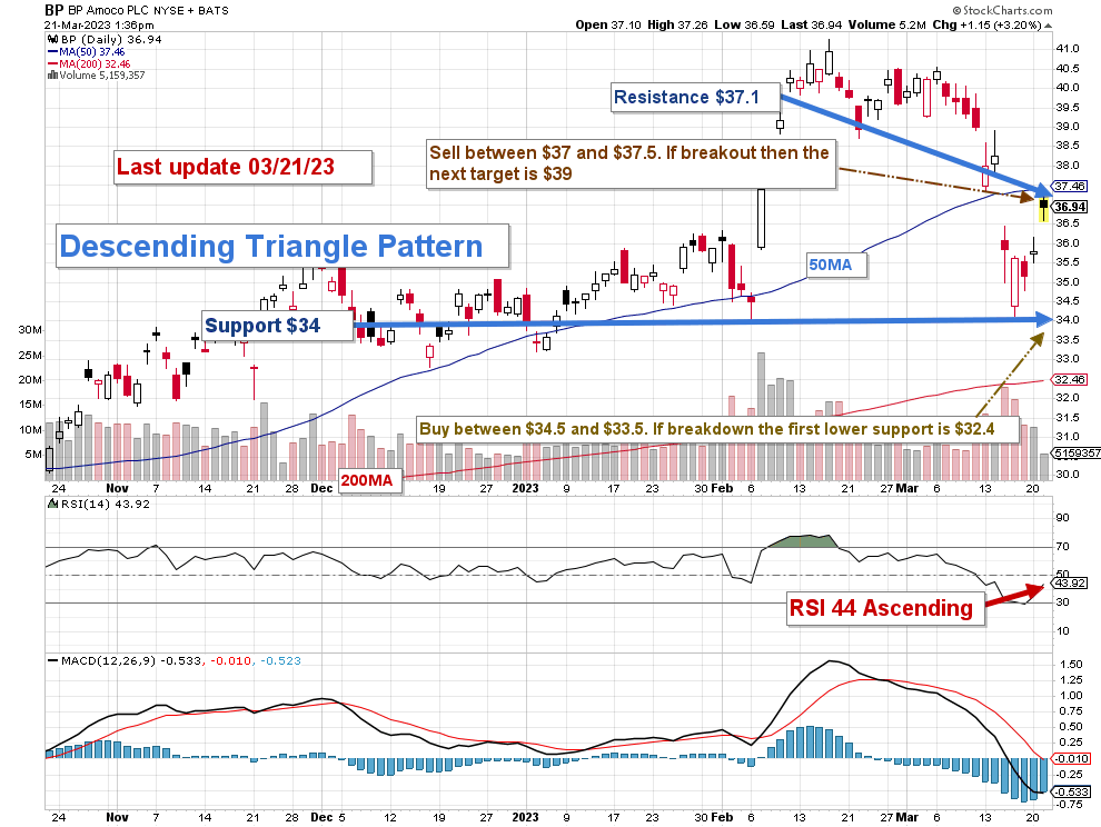 BP: Challenging Commodity Prices May Hurt The Stock This Year | Seeking ...