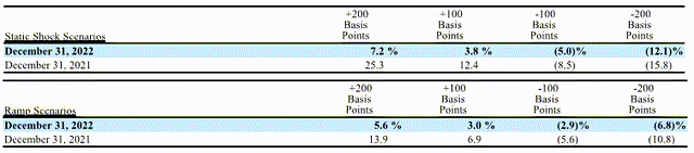 Wintrust Preferred: High Yield To Redemption Opportunity (NASDAQ:WTFCP ...