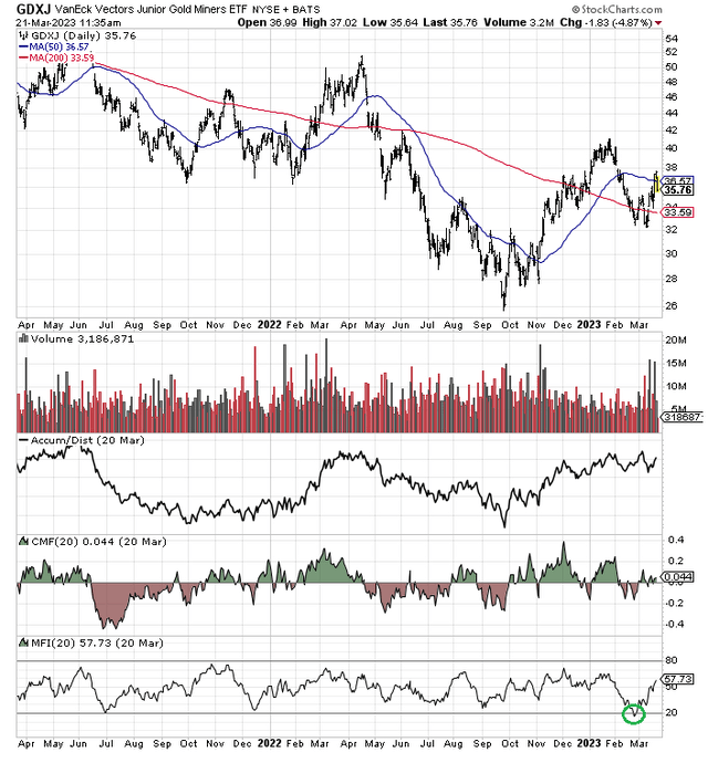 GDXJ ETF: The Day Has Come To Own Junior Gold Miners | Seeking Alpha