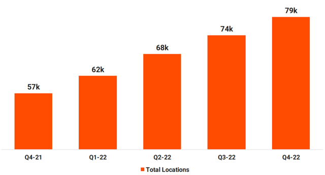 Toast: Yes It's Unprofitable, But There's More (NYSE:TOST) | Seeking Alpha