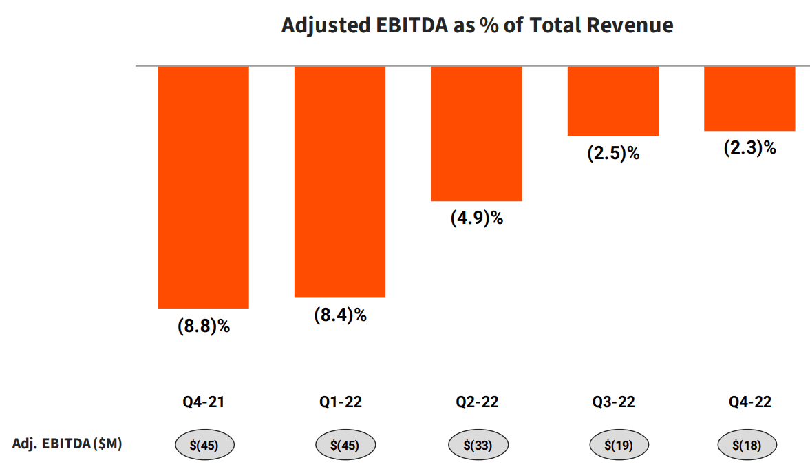Toast: Yes It's Unprofitable, But There's More (NYSE:TOST) | Seeking Alpha
