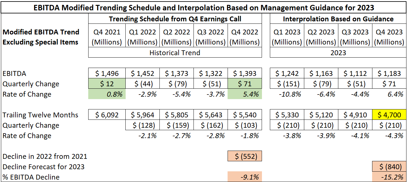 Lumen Technologies Stock: Market Ignores CFO Guidance On Revenue And ...