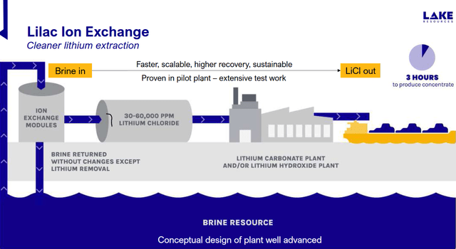 Who Is Leading In The Race To Achieve Successful Direct Lithium ...