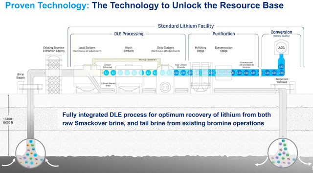 Who Is Leading In The Race To Achieve Successful Direct Lithium ...